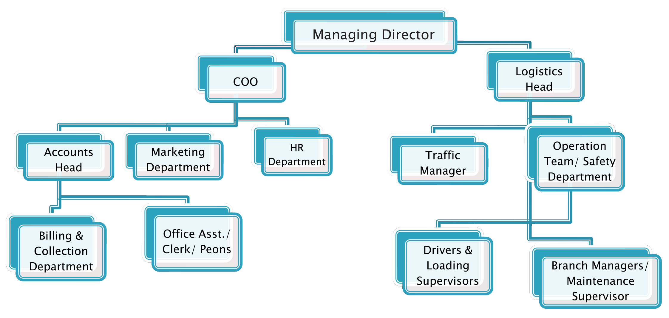 R K Transport service